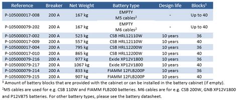 Battery Runtimes For Eaton 93pm G2 With Ebc C