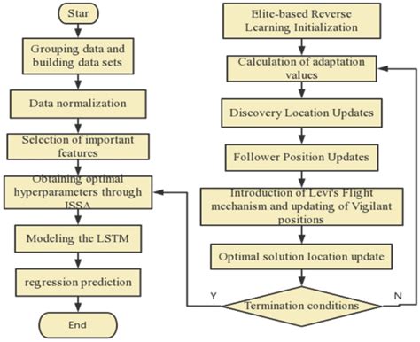 基于mRMR RF特征选择和ISSA LSTM的空气质量预测模型 Scientific Reports X MOL