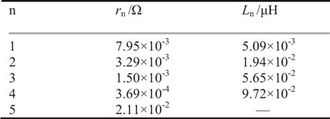 Table 1 From Calculation Of Lightning Transients In Grounding Grids