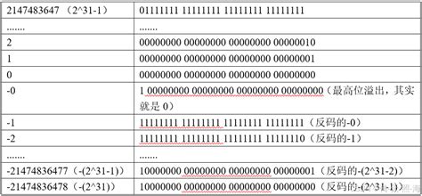 int的取值范围 csdn博客
