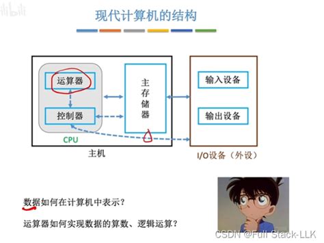 计算机组成原理 进位计数制（进制表示 进制转换 真值和机器树） 进位技术制 csdn博客