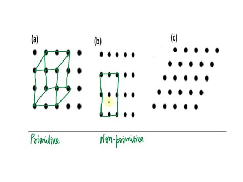 Solved In The Two Dimensiona Unit Cells Below A C Draw The Primitive Unit Cell Also Draw The