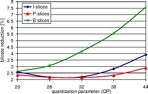 Figure 1 From Improved Context Based Adaptive Binary Arithmetic Coding