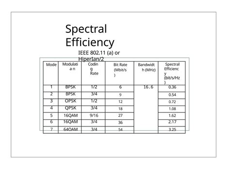 Multiple Input Multi Outputmimo 1700485635pptx