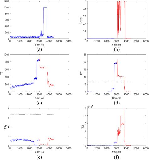 Figure 10 From Convolutional Neural Network Based Feature Learning For