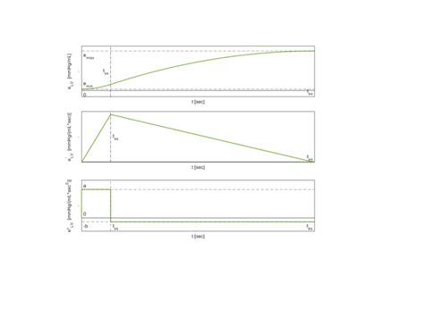 A State Space Model Matlab Simulations Plots And A Detailed Report