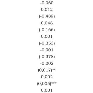 The Regression Test Result Initial Variables Without Control Variables Download Scientific