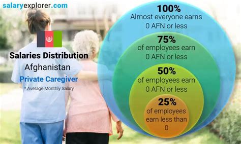 Private Caregiver Average Salary In Afghanistan 2023 The Complete Guide