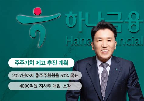 함영주 주주가치 제고 고삐 4000억 자사주 매입·소각 결정