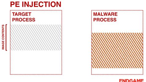 Kkem Windows十种注入方式