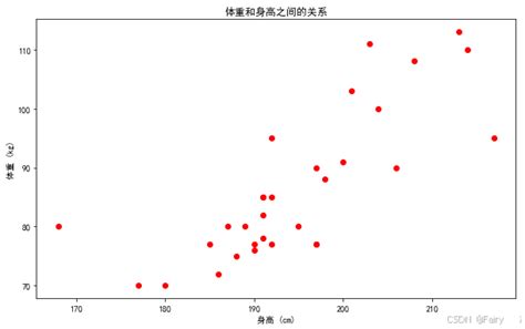 Python数据预处理｜中国篮球运动员的基本信息分析任务要求 1计算中国男篮、女篮运动员的平均身高与平均体重 2分析中国篮球运