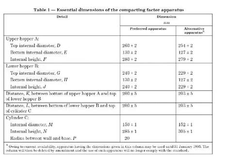 Compaction Factor Formula Of Concrete Procedure For Test With Calculation