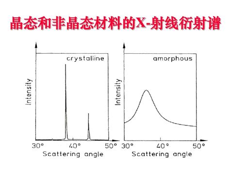 06第六节 非晶态合金amorphous Alloysword文档在线阅读与下载无忧文档