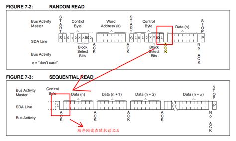 Eeprom手册解读24lc04 Csdn博客
