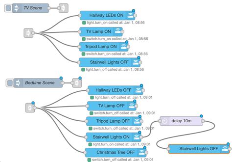 How I Handled Scenes In Node Red Node Red Home Assistant Community