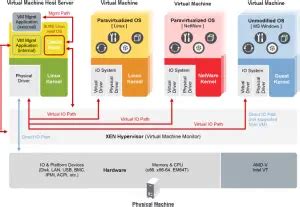 Getting Started With Xen Virtualization On CentOS 7 X ComputingForGeeks