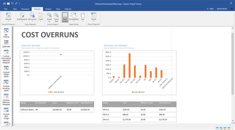 MS Project Reporting Top MS Project Reports Available In SPV