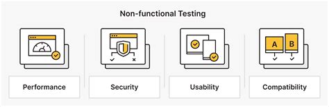 Software Testing Methodologies Exploring Effective Techniques