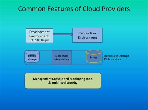 Cloud Computing 13 Principal Enabling Technologies Pptx Cloud Computing Internet