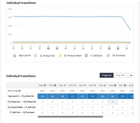 Output The Data Of Funnel Analytics Repro Helpandsupport