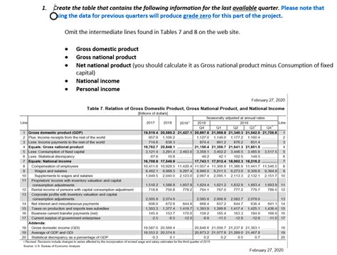 Solved 1 Create The Table That Contains The Following