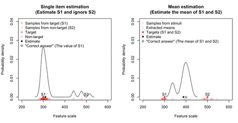 A Demo Of The Fim Assumptions Item Integration Is Dependent On Task Download Scientific