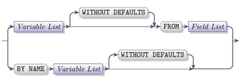 Binding Clause