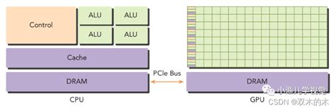deepdriving cuda编程 02： 初识cuda编程 csdn博客