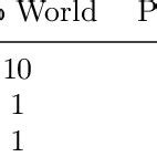 Parsing Time Wall Time With ANTLR JavaParser And Javalang Parsers