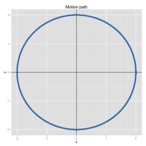 Playing With R Ggplot And Knitr Complementary Training