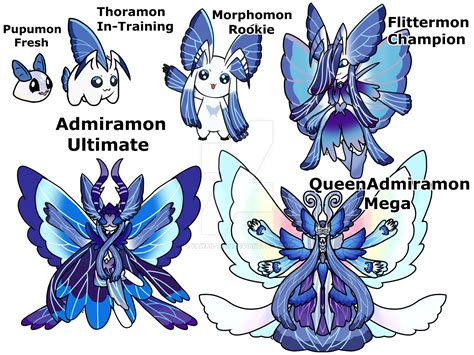 Morphomon Digivolution Line Fanmade By Kawaii Tron On Deviantart