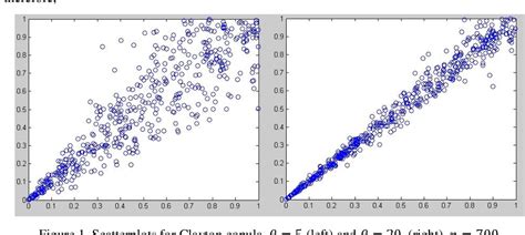 Figure 1 From An Application Of Archimedean Copulas For Meteorological