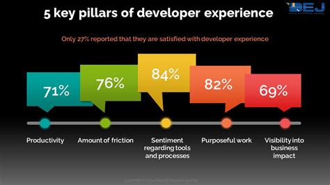 Bojan Simic On Linkedin Kubecon2024 Cloudnativecon Devex
