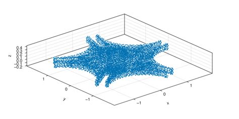 Geometry And Meshes Inti Jl