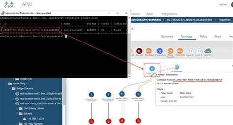 A Deep Dive Into OpenStack Networking With Cisco ACI Opflex Integration Integration