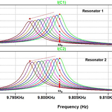 Frequency Response Of A Coupled RLC Capacitance Readout System Download Scientific Diagram