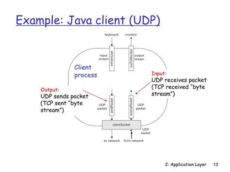 Ppt Socket Programming Powerpoint Presentation Free Download Id