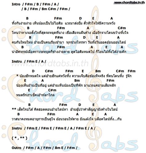 น้องตั้งใจฮัก อ้ายตั้งใจถิ่มคอร์ด คอร์ด น้องตั้งใจฮัก อ้ายตั้งใจถิ่ม เวียง นฤมล