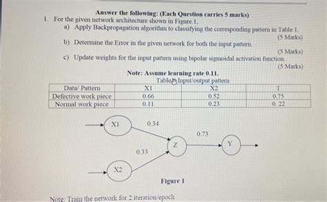 Solved Using Bipolar Sigmoidal Activation Function