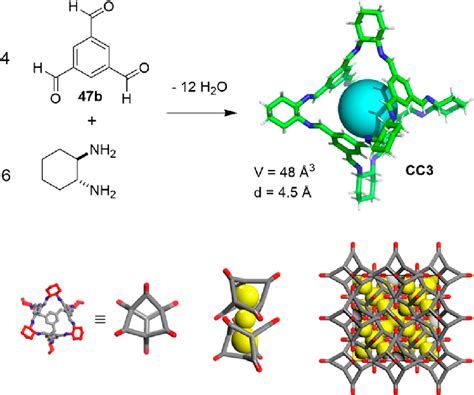 Porous Organic Cage Cc3 With A Cavity Of Diameter 45 Å Top And