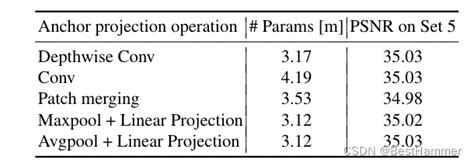 用于图像恢复的图像层次结构的高效和显式建模efficient And Explicit Modelling Of Image