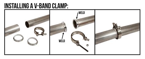 Vibrant 1490c Quick Release V Band Clamp 25 In Od Pipe Ebay
