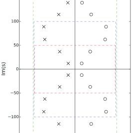 Sketch Of Root Finding Procedure This Plot Illustrates The Locations Download Scientific