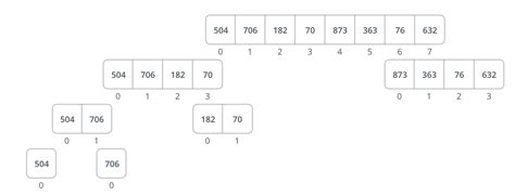 Lets Do Iterative Merge Sort After A Hectic Day At Office Lets Do Iterative Merge Sort After A Hectic Day At Office