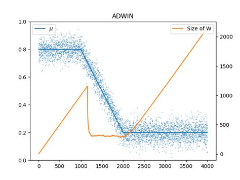 Github Monochromegane Stage Simple And Flexible Simulation Framework For Go