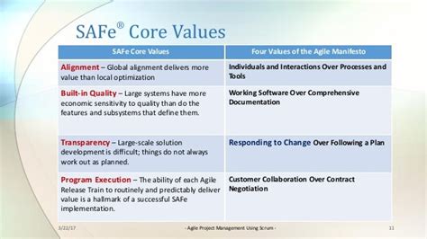 scaled agile framework safe 4 0