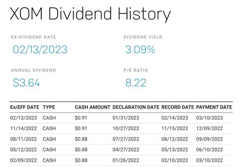 Dividend Data Matters How When You Receive Dividends