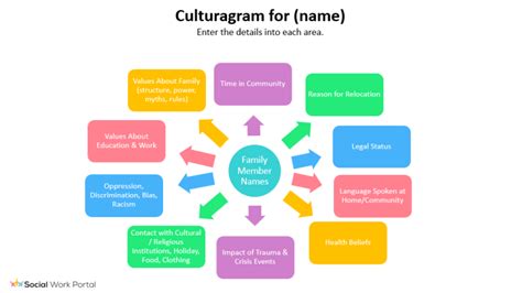 Free Social Work Tools Resources Templates For Social Workers All