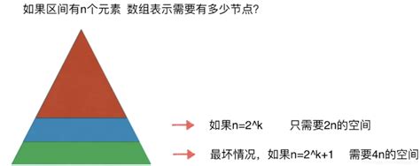 数据结构——线段树区间树 Csdn博客 数据结构——线段树区间树 Csdn博客