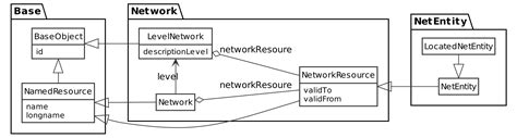 Rail Topology Ontology A Rail Infrastructure Base Ontology Deepai